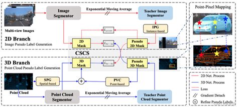 mwsis multimodal weakly supervised instance segmentation with 2d box