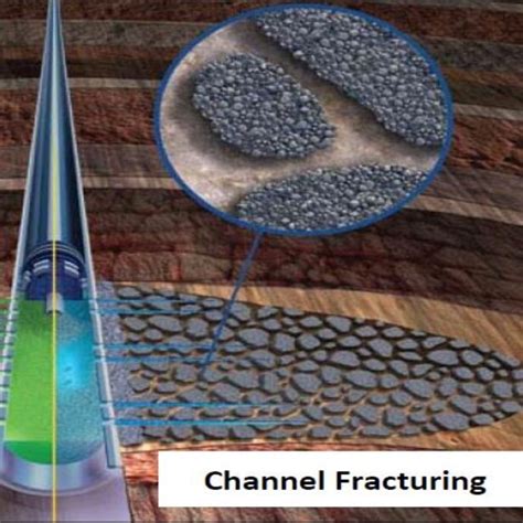 Mainfrac Fracture Geometry Download Scientific Diagram