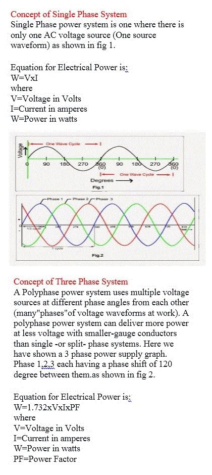 Concept Of Single And Three Phase System Elec Eng World