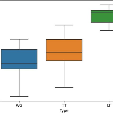 Average Hr Of Player 1 Across The Played Games Using The Time