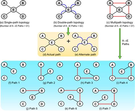 Graph Representation Of The Cluster Microgrids Network Using