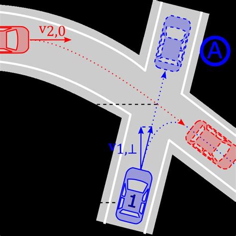 Worst Case Intersection And Variables In The Txt Scenario Download