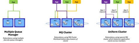 High Availability Cloud Pak Production Deployment Guides