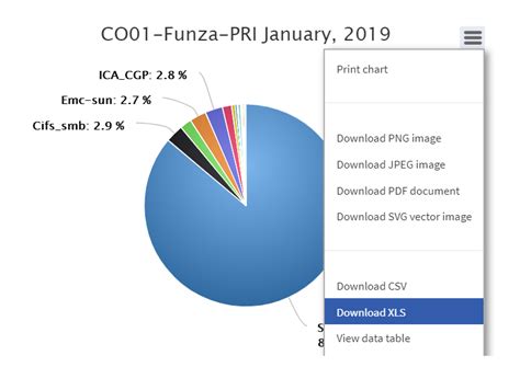 Interactive Pie Chart Javascript