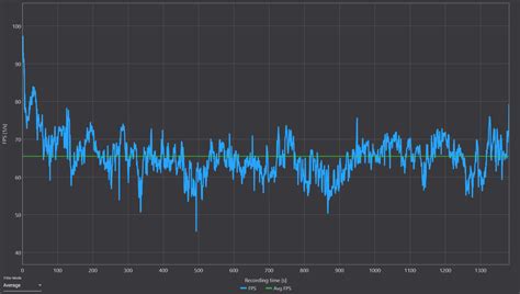 Helldivers 2 Best Settings For Low End Pc Rtx 3060 Rx 6600 Rtx 4060 Laptop Gpu