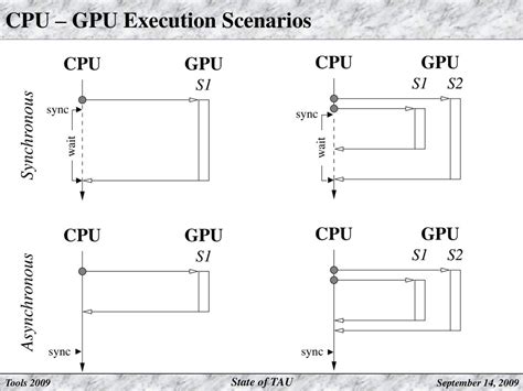 Department Of Computer And Information Science Ppt Download