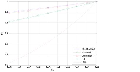 Waveform Design For Cognitive Radar With Deterministic Extended Targets In The Presence Of Clutter