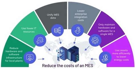 Scada Manufacturing Execution Systems Service In Surat