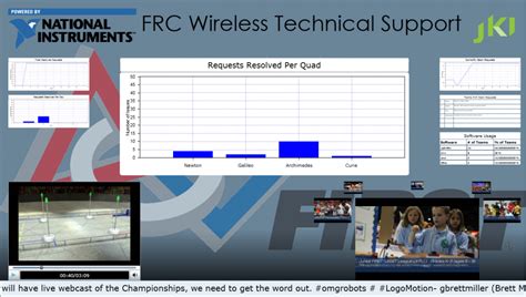 Building A FIRST Robotics Support System Using EasyXML