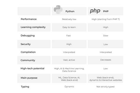 Why Is Python One Of The Most Versatile And Popular Languages