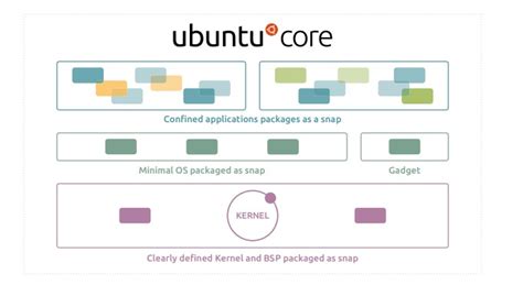 Canonical On Linkedin Iot