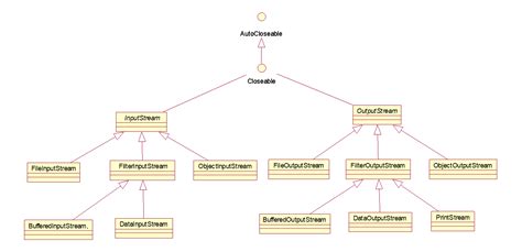 JavaIO流的分类 动力节点