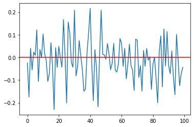 Dataframe How To Add Horizontal Line To A Pandas Df Plot Stack Overflow