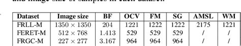 Table 1 From Face Morphing Attack Detection Using Privacy Aware