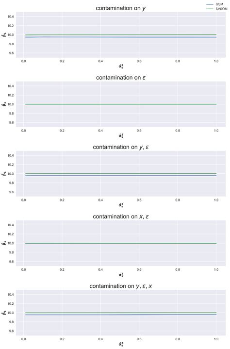 Spatial Outlier Accommodation Using A Spatial Variance Shift Outlier Model
