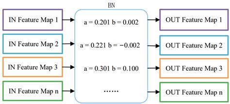 electronics free full text development of an fpga based robotic