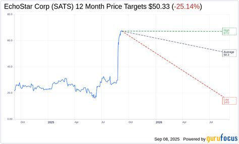 Echostar Sats Strikes 17 Billion Spectrum Deal With Spacex