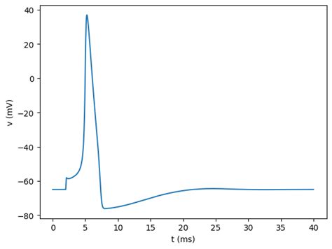 Scripting Neuron Basics — Neuron Documentation