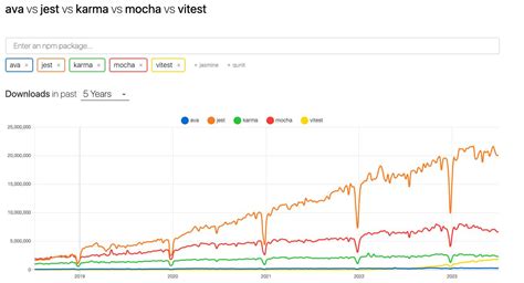 前端測試介紹及 Jest 基本應用