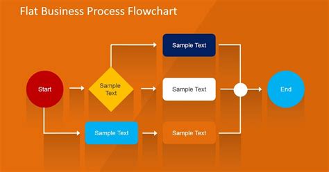 Pengertian Flowchart Jenis Fungsi Tujuan Dan Contoh