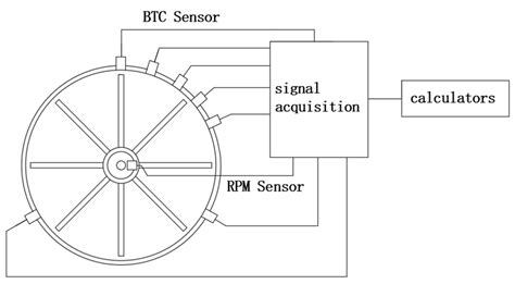 Synchronous Vibration Parameter Recognition Of Constant Speed Blades Based On Blade Tip