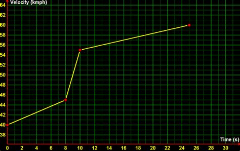 High Babe Physics Lessons Chapter 1 2 Rate Of Change Of Velocity
