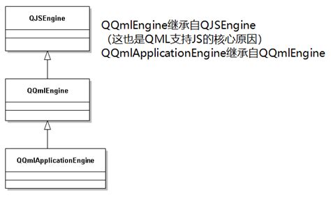 qt quick开发核心：qml引擎 qqmlengine csdn博客