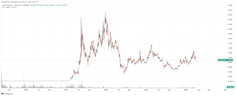 How To Add Polygon To MetaMask A Comprehensive Guide Itez Com