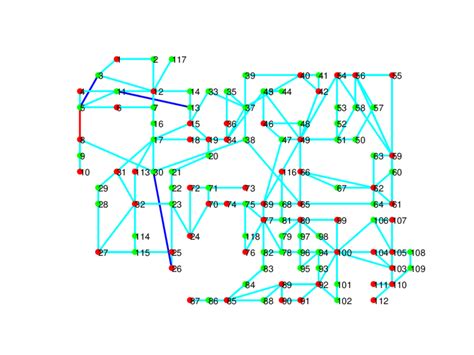 Initial State Of Ieee 118 Bus System Red Balls Denote The Generator