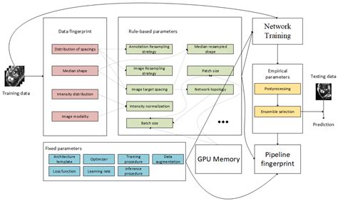 Nn Transunet An Automatic Deep Learning Pipeline For Heart Mri Segmentation Nn Transunet An Automatic Deep Learning Pipeline For Heart Mri Segmentation