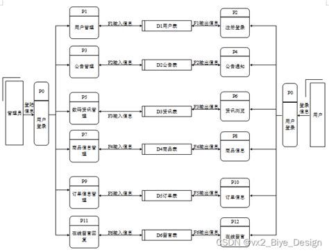 Mysql电子产品商铺管理系统 计算机毕业设计源码90046aspnet Mysql后台管理系统 Csdn博客