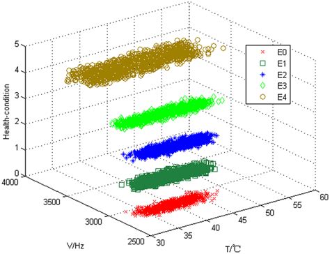 The Five Standard Set Experiments Data Download Scientific Diagram