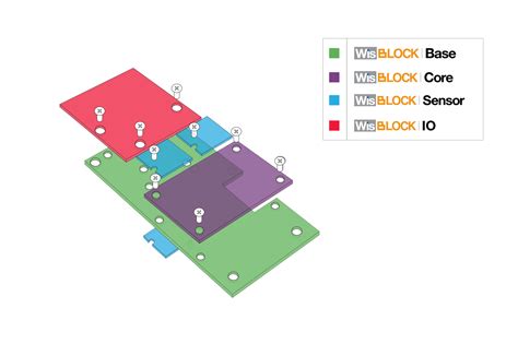 Connecting The RPi RP To The Internet Of Things Made Easy