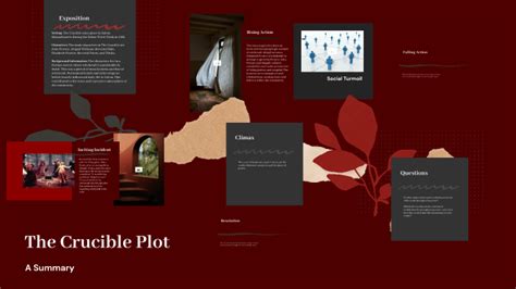 The Crucible Plot By Ivy Mai On Prezi
