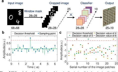 figure 1 from high throughput optical neural networks based on temporal