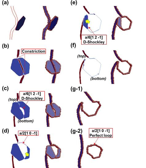 Sequential Snapshots Of The Interaction On The Plane At An Sfe Of Download Scientific