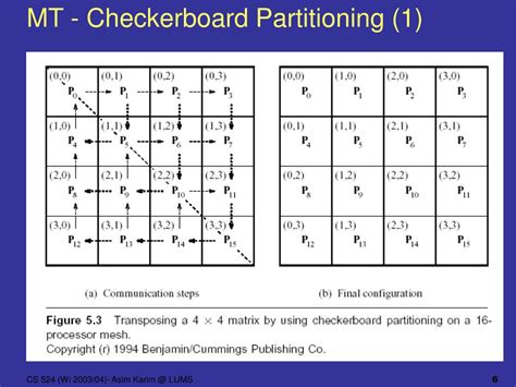 Ppt Dense Matrix Algorithms Powerpoint Presentation Free Download