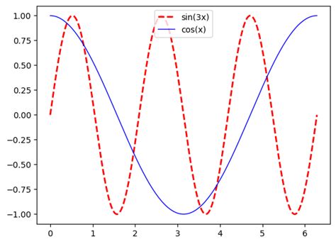 Python Basics First Semester In Numerical Analysis With Python