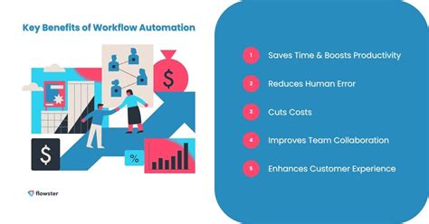 Workflow Automation For Beginners 6 Secrets To Success
