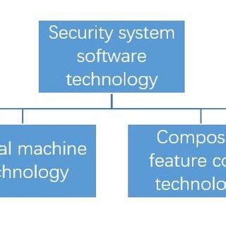 Flow Chart Of Safety System Software Development And Design Download Scientific Diagram