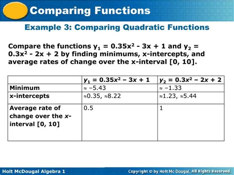 Ppt Comparing Functions Powerpoint Presentation Free Download Id