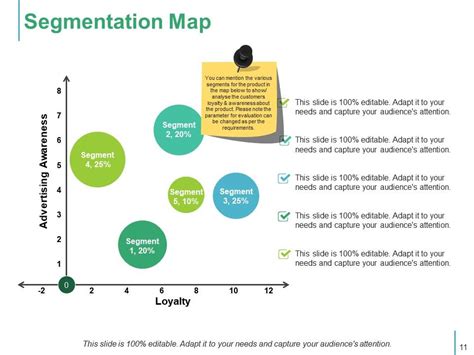 Segmentation Markets And Evaluation Powerpoint Presentation Slides