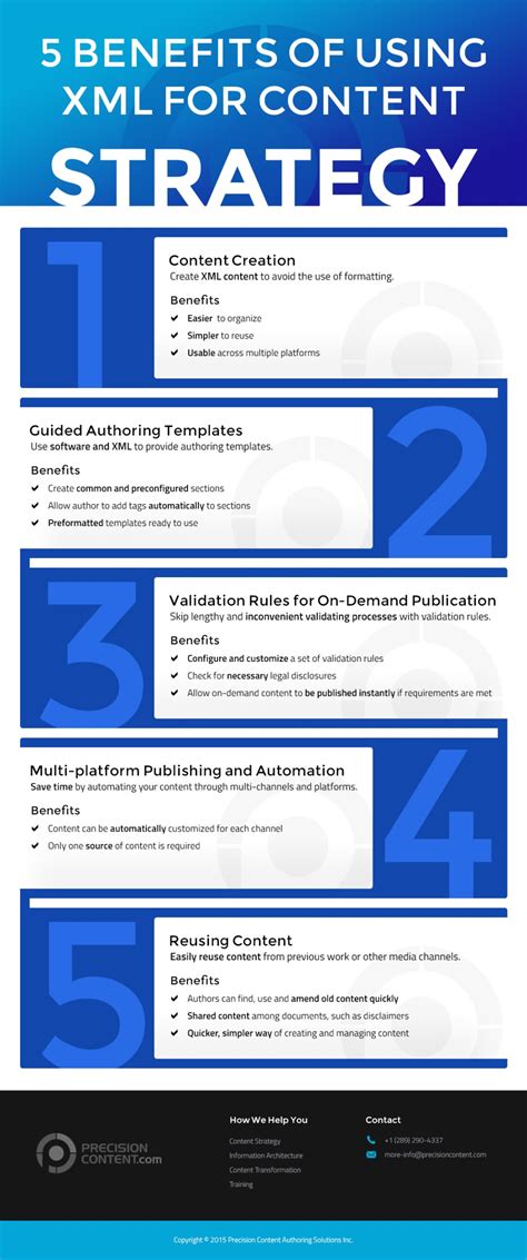 5 benefits of using xml for content strategy