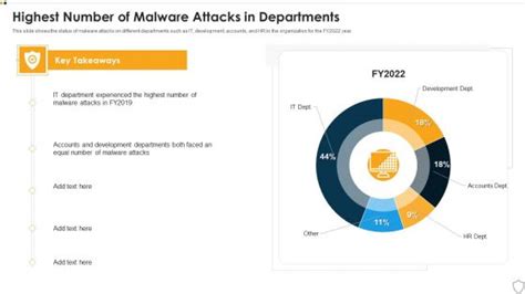 Highest Security Powerpoint Templates Slides And Graphics