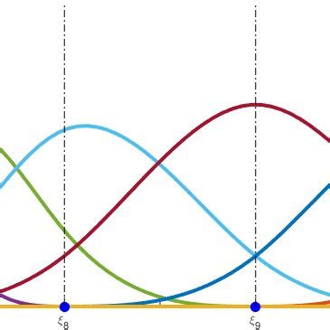 Examples Of Cubic B Splines Of Maximum Smoothness Top And With A Download Scientific Diagram