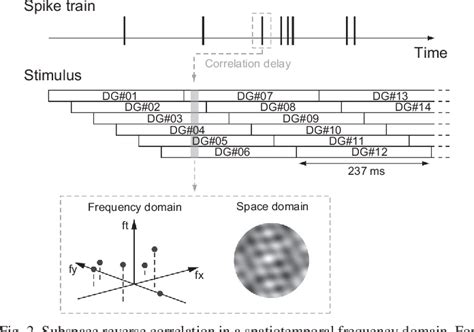 Figure 1 From Subspace Mapping Of The Three Dimensional Spectral