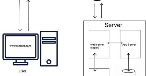 Task 0 Album On Imgur