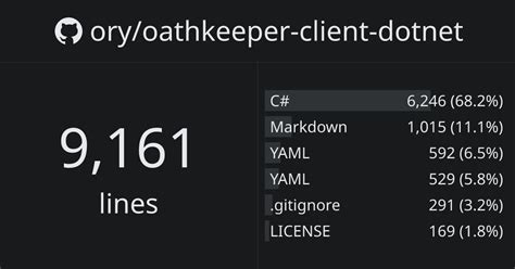 ory oathkeeper client dotnet ghloc
