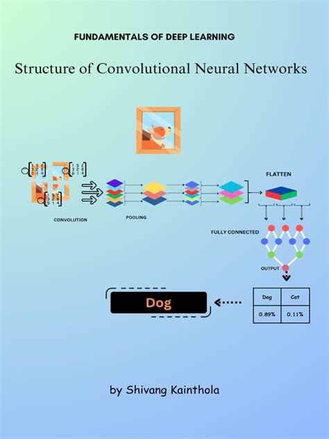 Structure Of Convolutional Neural Networks Deep Learning Pdf Artificial Neural Network