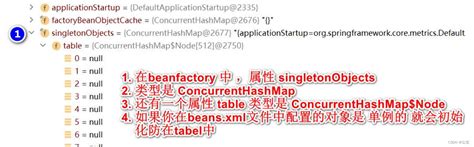 Spring 容器结构机制debug分析和几个重要概念以及ioc 的开发模式容器 Debug Csdn博客